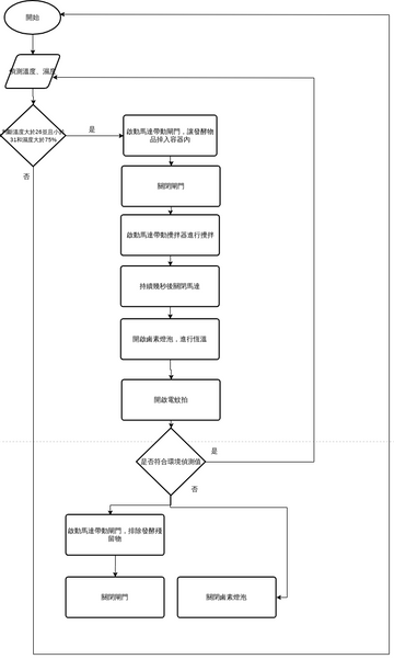 Visual Paradigm Diagram Editor